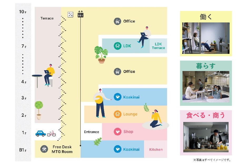 暮らしを自由にするオフィス『12 KANDA』 9月25日(月)より入居者募集開始 | リノベーションの株式会社リビタ